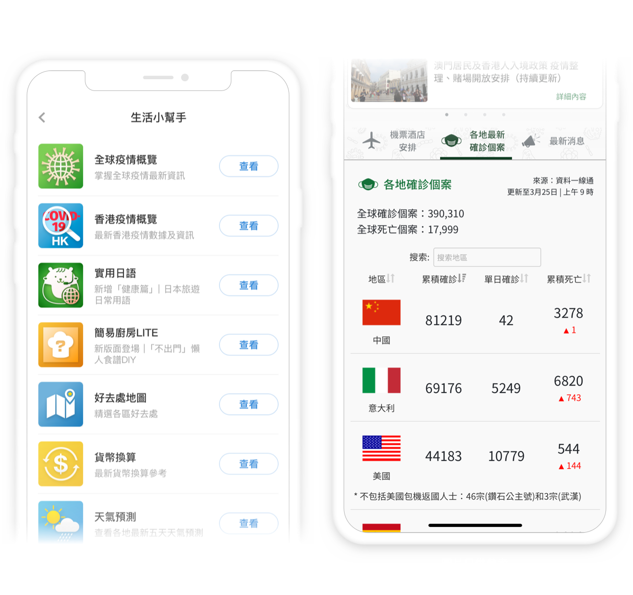 U Lifestyle App全新登場！綜合不同網站內容，帶您無邊界睇盡最新生活資訊！