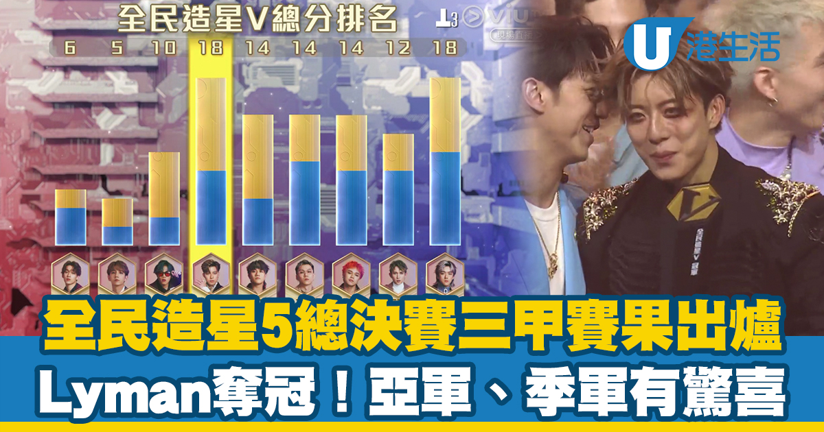 全民造星V總決賽｜三甲賽果名單正式出爐！冠軍Lyman Heung、亞軍KC、季軍亨仔 | UHK 港生活