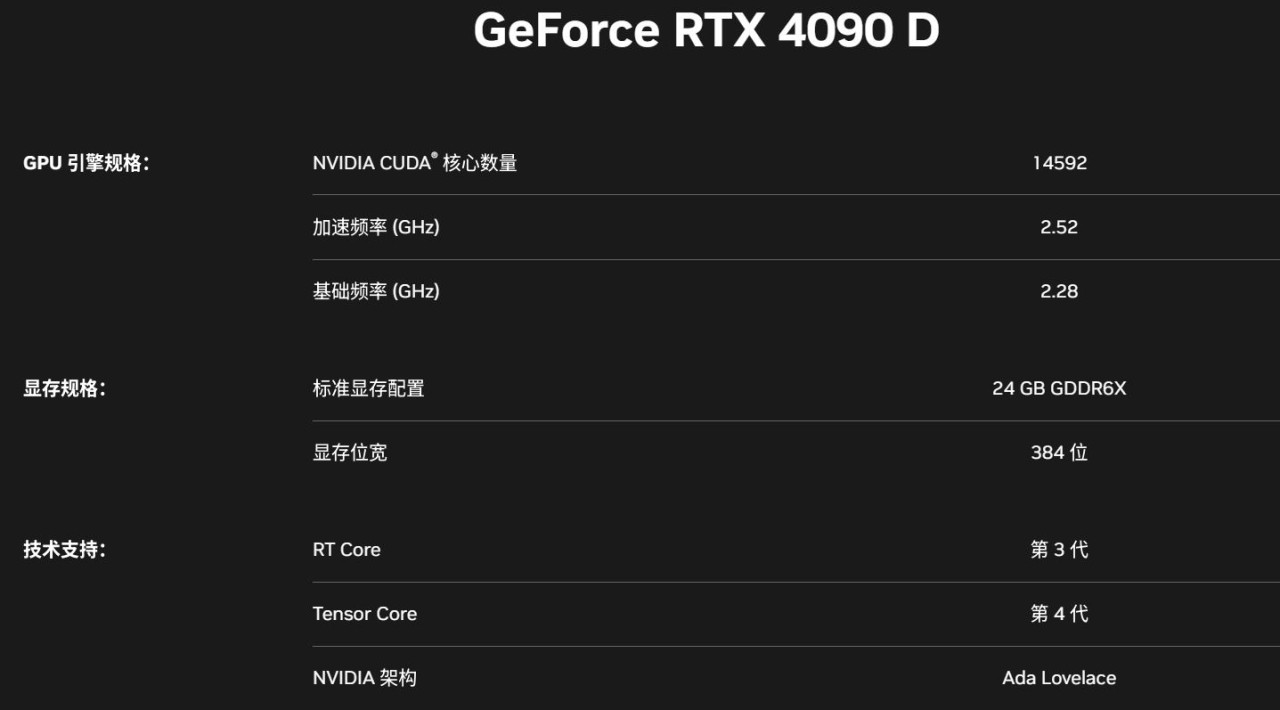 GeForce RTX 4090 D 中國特供版正式發布！規格下降‧定價不變！ | ezone