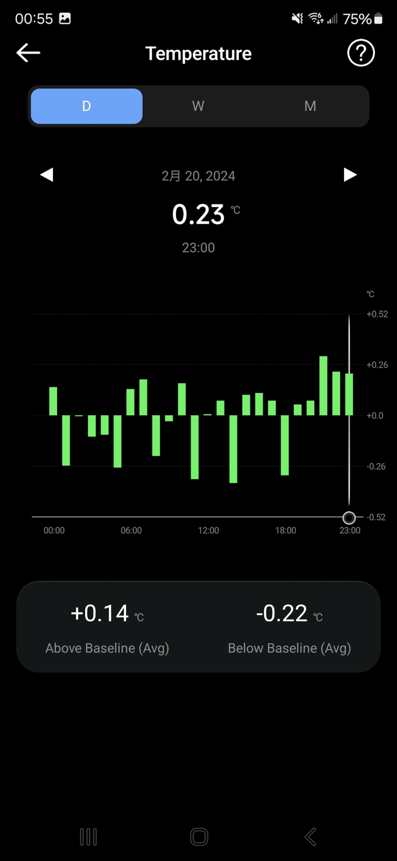 INSIX X1A 智能戒指搶先實試！神秘新品隨時 CHECK 健康 - ezone.hk - 教學評測 - 新品測試 - D240221