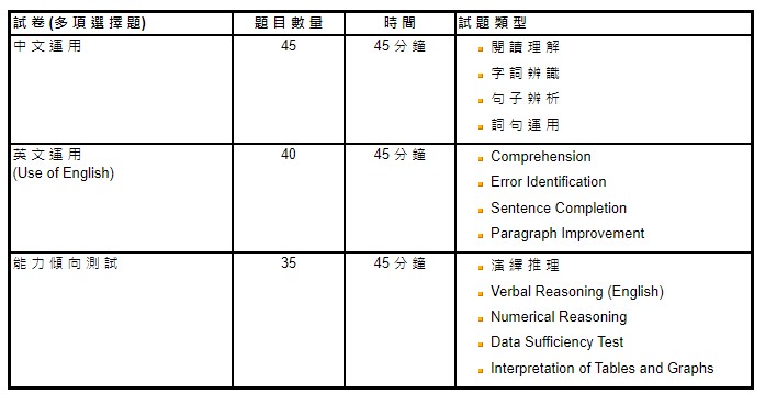 考CRE/基本法/國安法題目參考 公務員招聘考試申請日期/報名資格/投考準備 | UHK 港生活