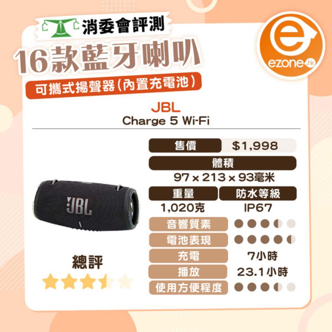 消委會12款電子書閱讀器評測｜比較畫面/閱讀舒適度！Kindle非最佳選擇？ | ezone