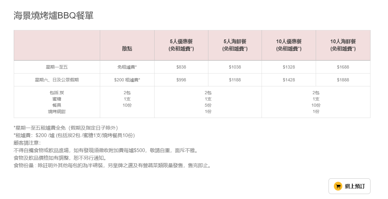 燒烤場推介｜全港逾12大燒烤場推薦 大美督/白石/大欖BBQ任食$148起 | UHK 港生活
