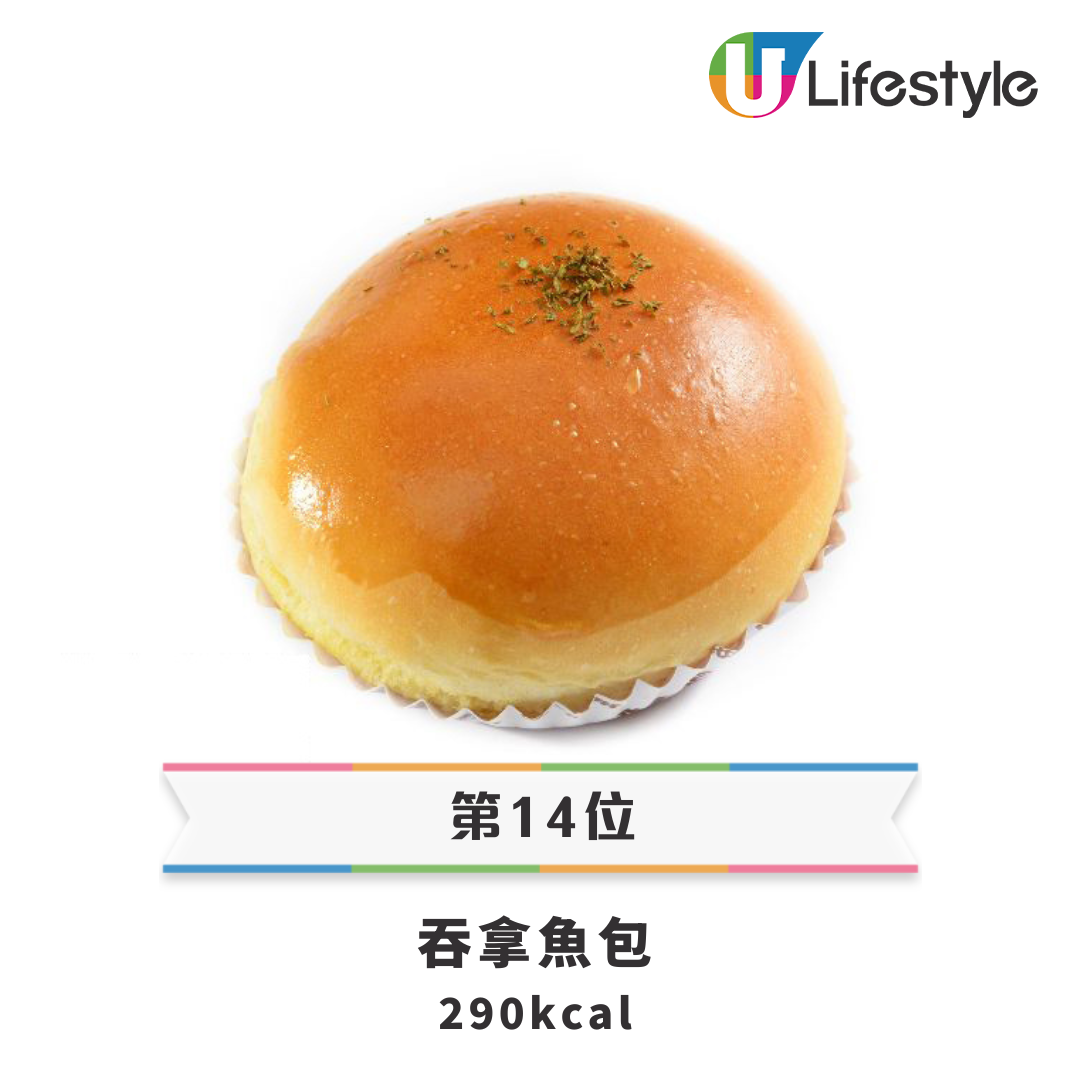 23款港式麵包熱量排行榜 逾半款式卡路里高過一碗飯 菠蘿包排名第10！ | ezone