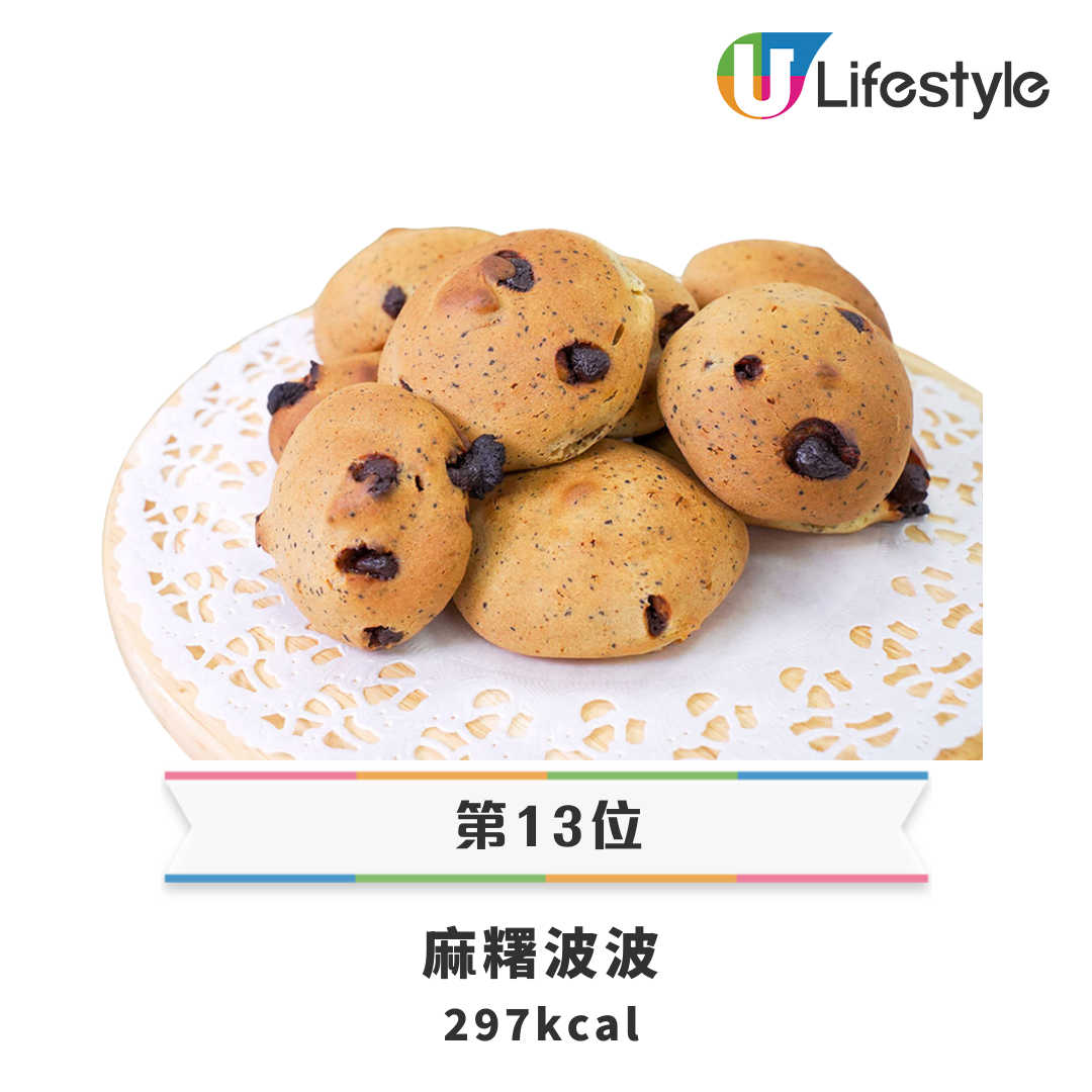 23款港式麵包熱量排行榜 逾半款式卡路里高過一碗飯 菠蘿包排名第10！ | ezone