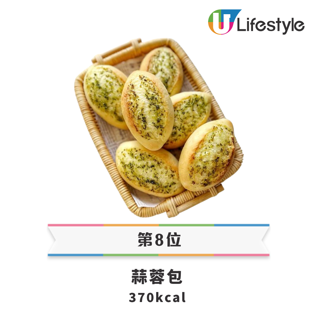 23款港式麵包熱量排行榜 逾半款式卡路里高過一碗飯 菠蘿包排名第10！ | ezone