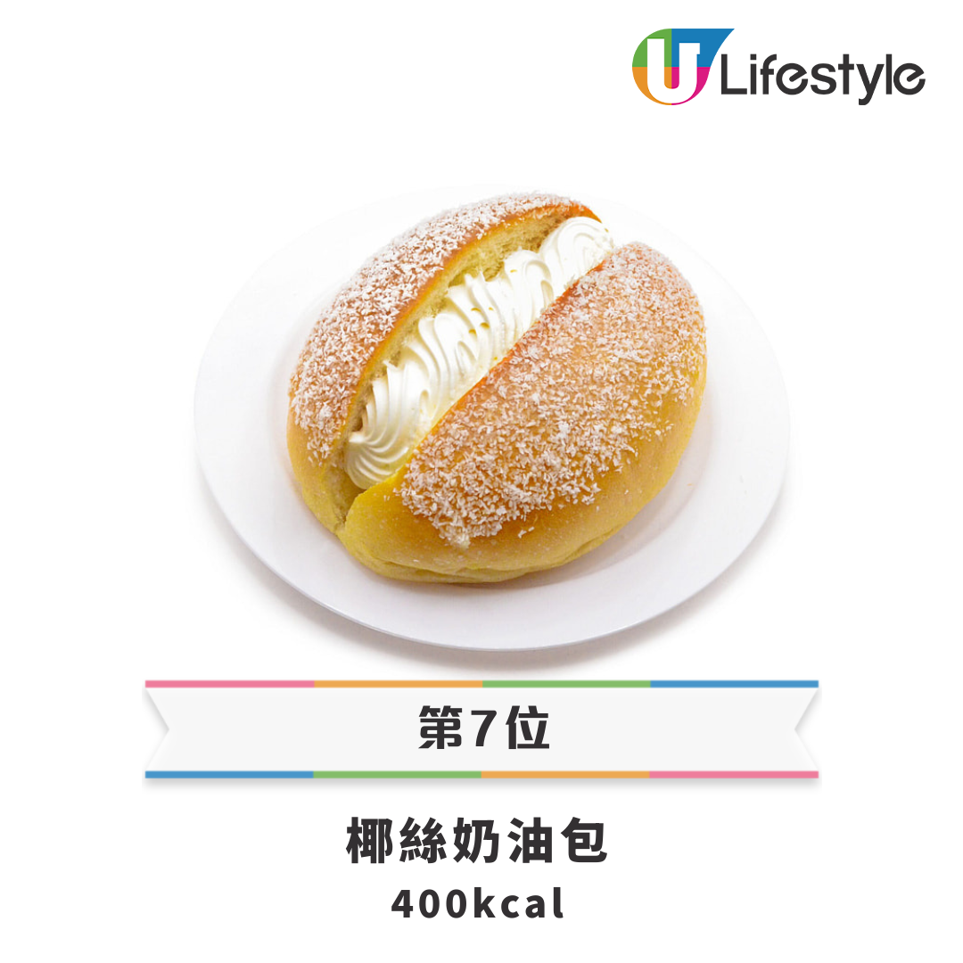 23款港式麵包熱量排行榜 逾半款式卡路里高過一碗飯 菠蘿包排名第10！ | ezone