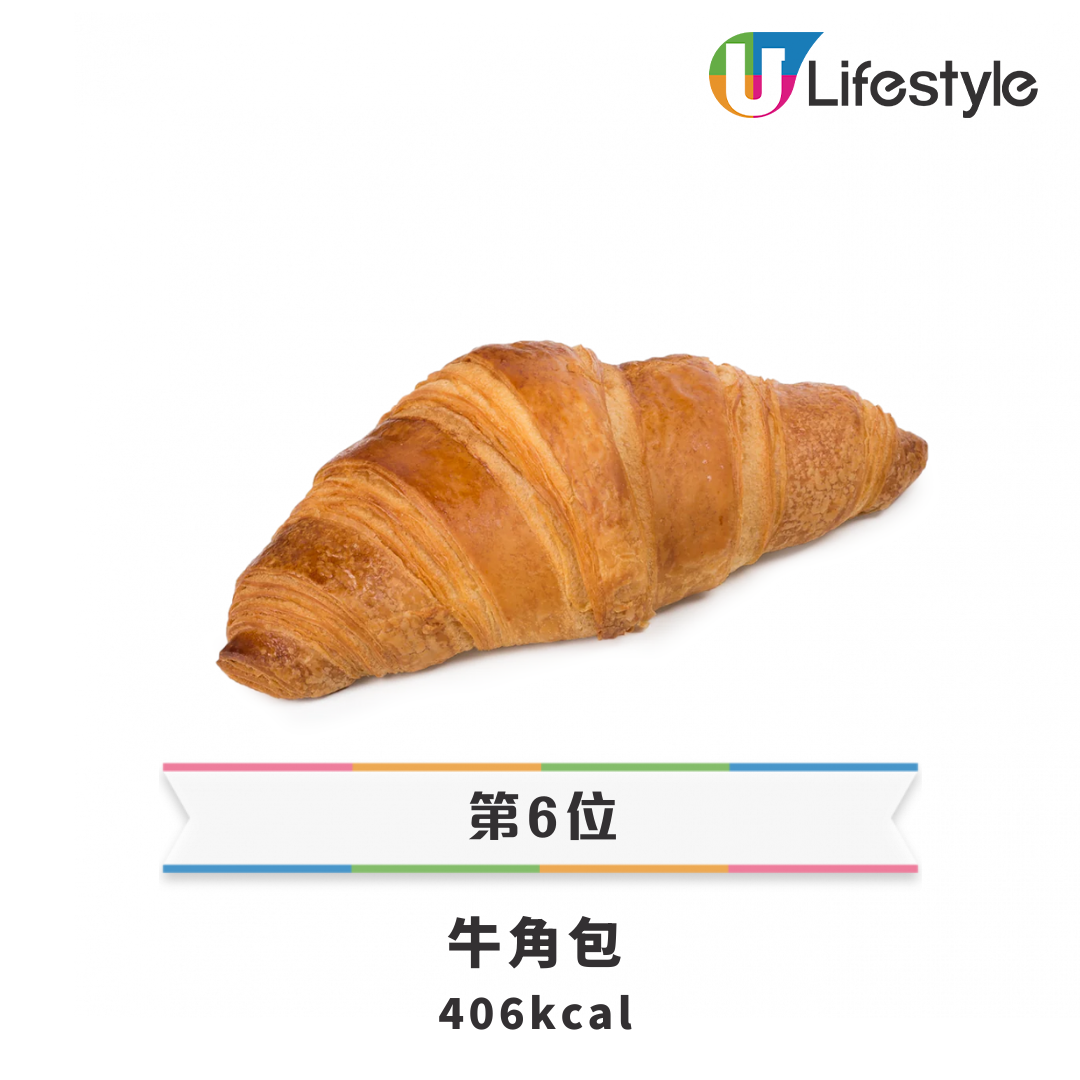 23款港式麵包熱量排行榜 逾半款式卡路里高過一碗飯 菠蘿包排名第10！ | ezone