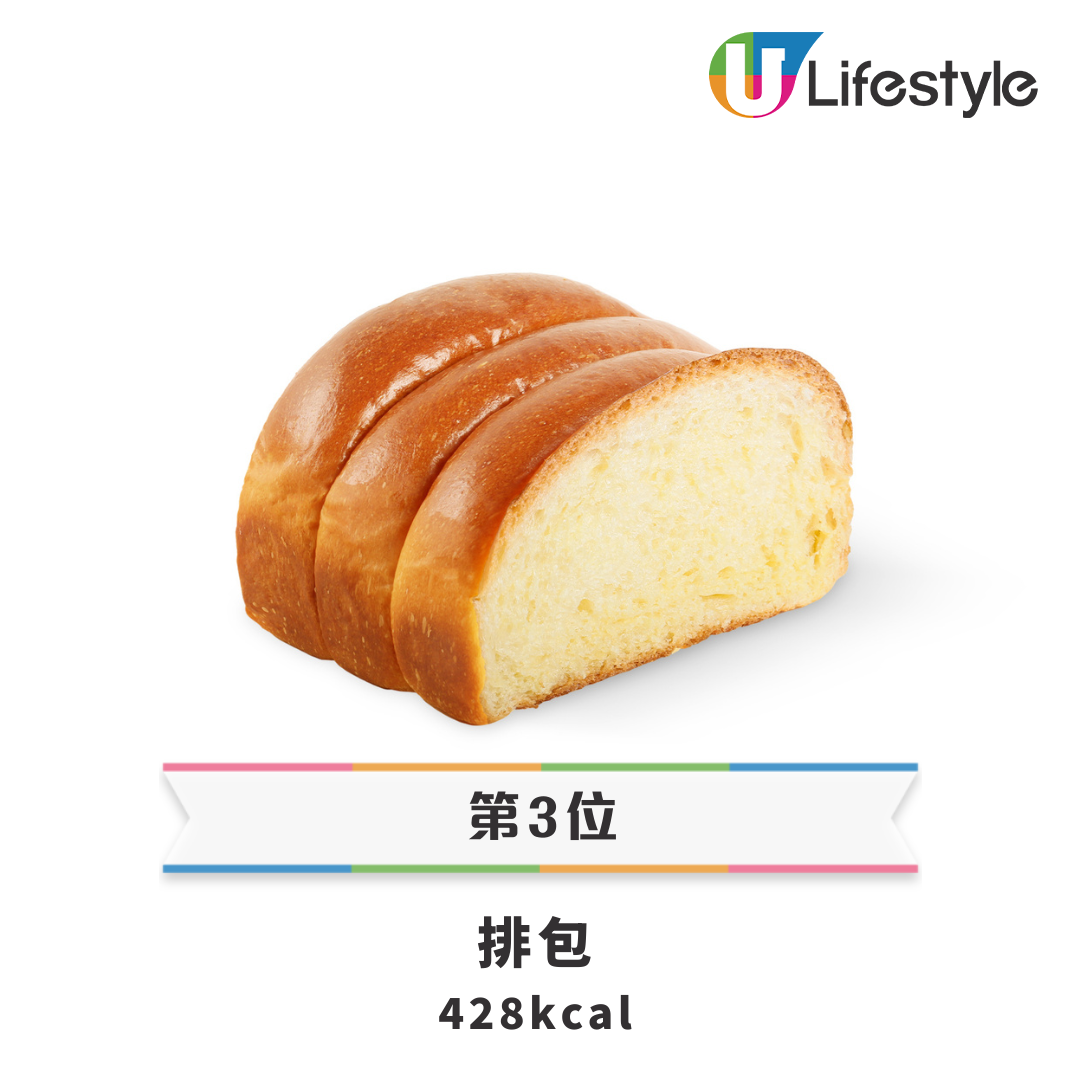 23款港式麵包熱量排行榜 逾半款式卡路里高過一碗飯 菠蘿包排名第10！ | ezone