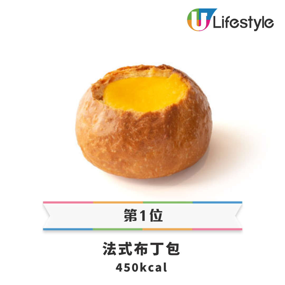 23款港式麵包熱量排行榜 逾半款式卡路里高過一碗飯 菠蘿包排名第10！ | ezone