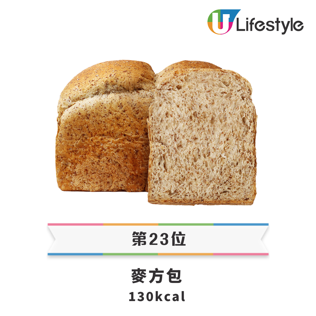 23款港式麵包熱量排行榜 逾半款式卡路里高過一碗飯 菠蘿包排名第10！ | ezone