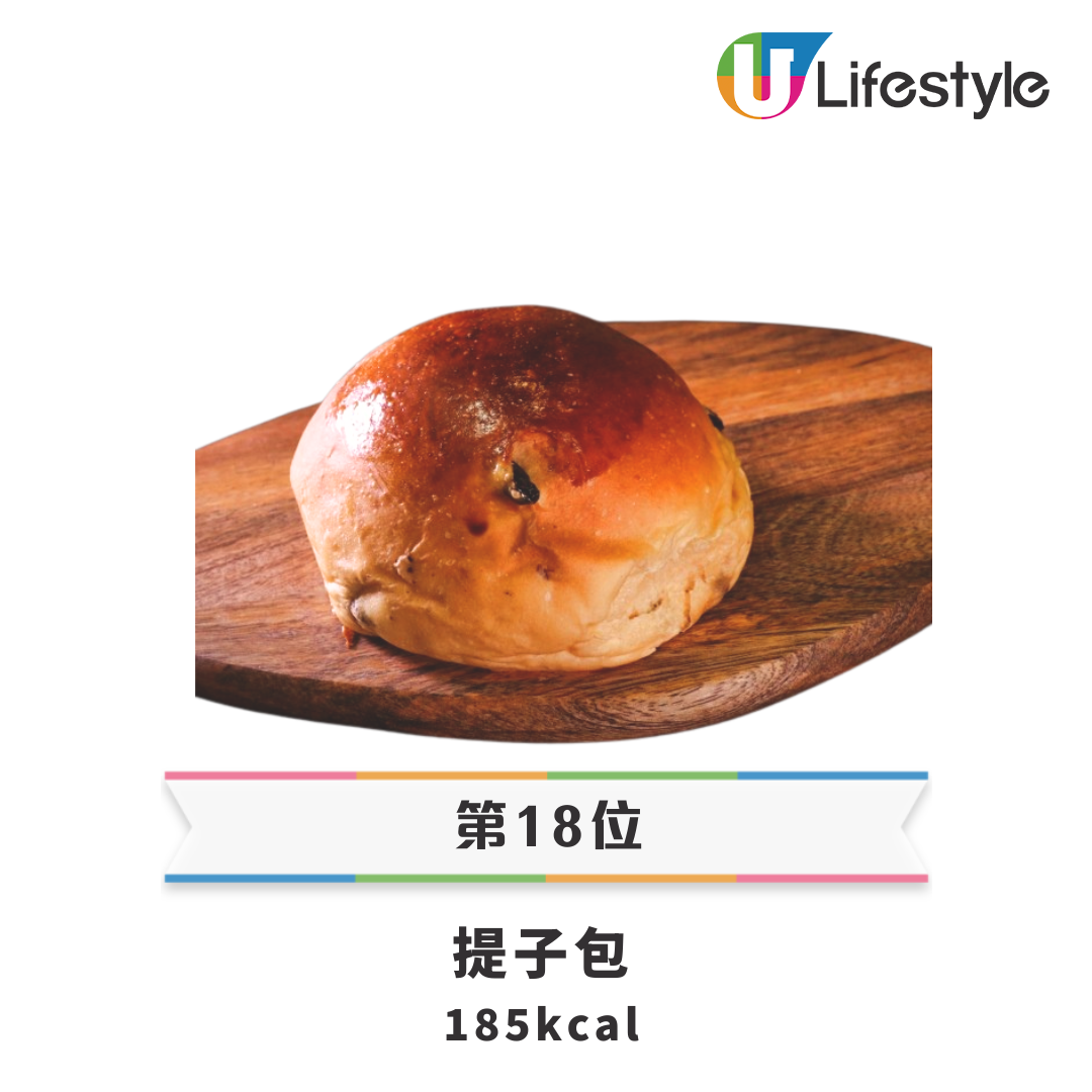 23款港式麵包熱量排行榜 逾半款式卡路里高過一碗飯 菠蘿包排名第10！ | ezone