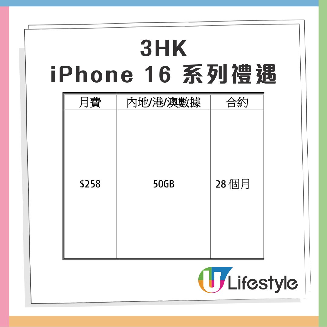 3HK、SUPREME開放iPhone 16系列預訂！儲存空間免費升級、享逾HK$10,000禮遇兩台優惠比較 | ezone