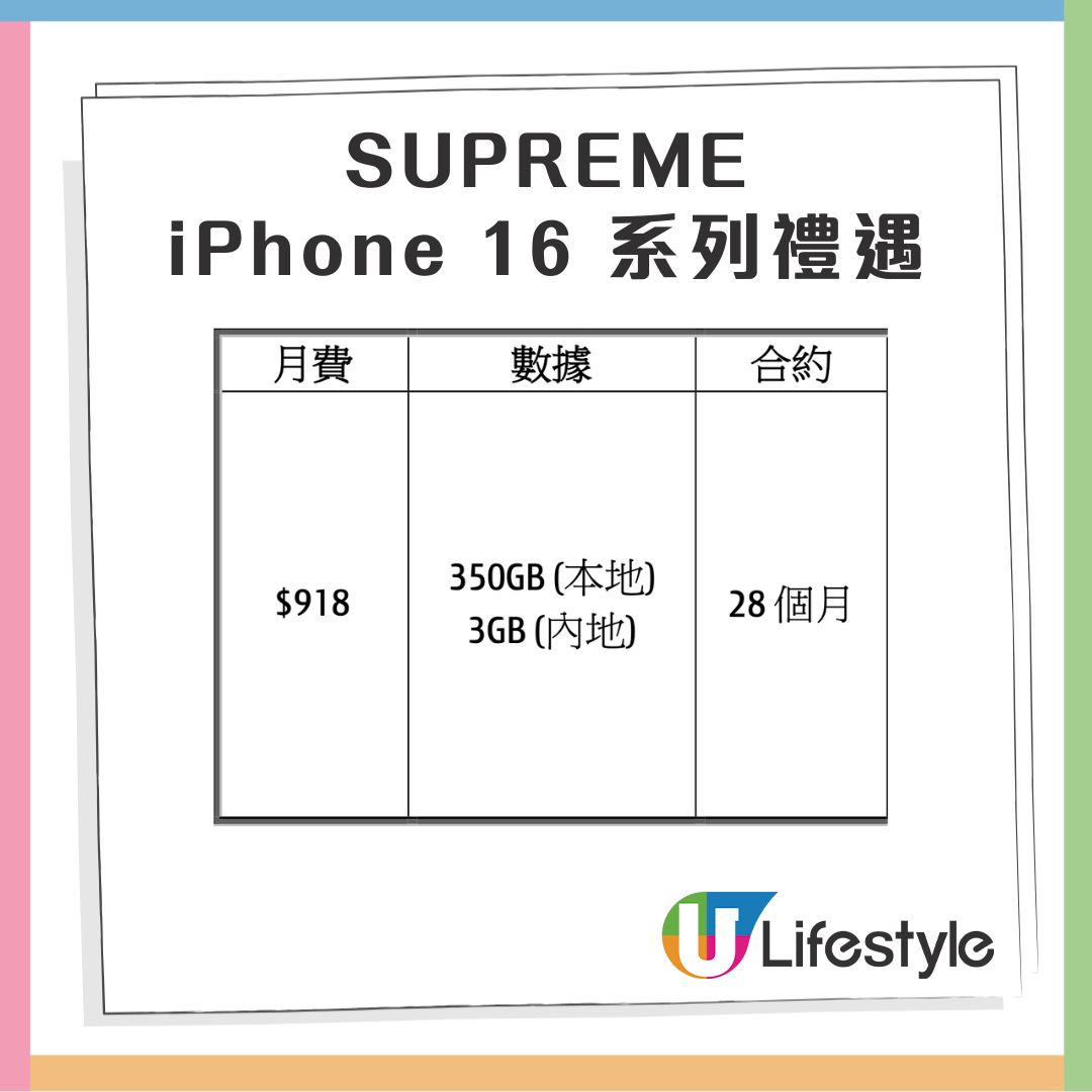 3HK、SUPREME開放iPhone 16系列預訂！儲存空間免費升級、享逾HK$10,000禮遇兩台優惠比較 | ezone