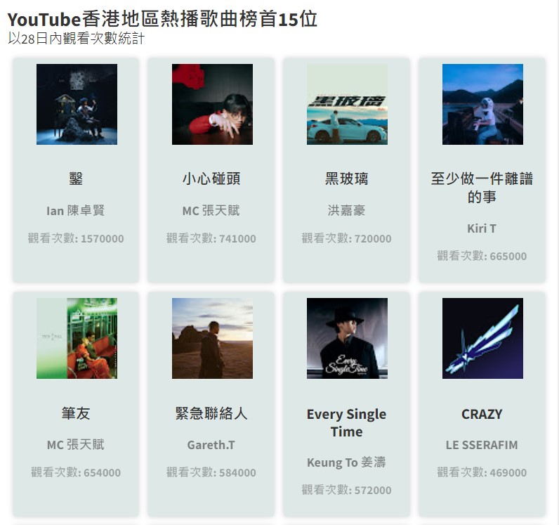 KKBOX 有 Beta 版 AI 播放清單 近來最多人 Search 這類歌曲？ | ezone