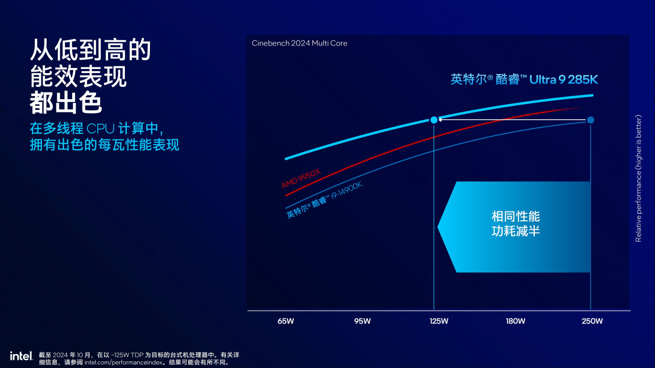 Intel Core Ultra 200S 正式發布！省電高效、AI 全面加速！ | ezone