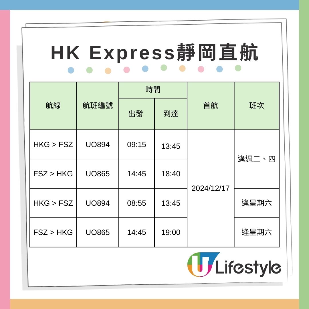 HK Express 11週年優惠開賣！兩套來回機票低至$88！ | UHK 港生活