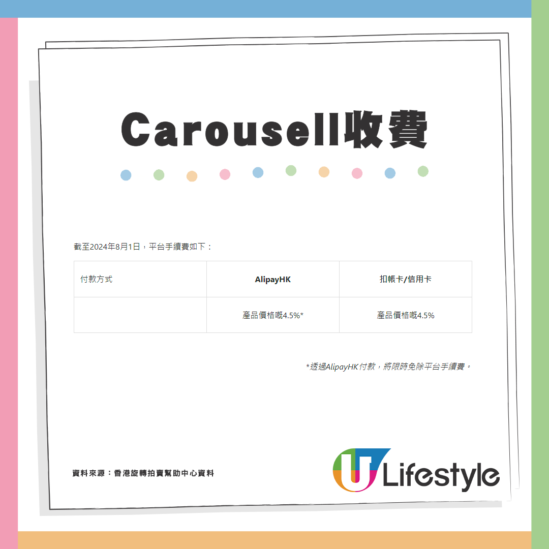 Carousell新收費措施！收取買家4.5%平台手續費 賣家需支付產品總價4.9% | UHK 港生活