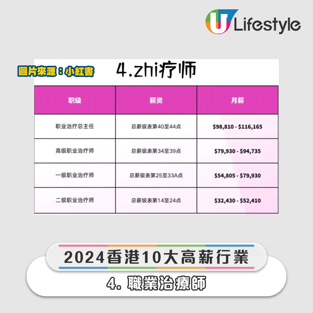小紅書揭香港十大高薪職業！政府AO都有份 一原因嚇窒網民唔做港漂 | ezone