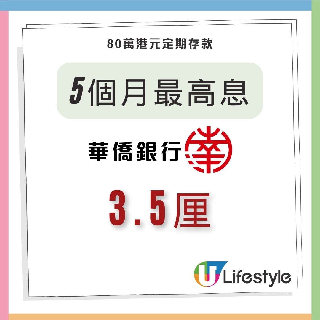 定期存款｜定存保障升至80萬！3個月賺$7,360 現金「賺快錢」攻略你要知 | ezone