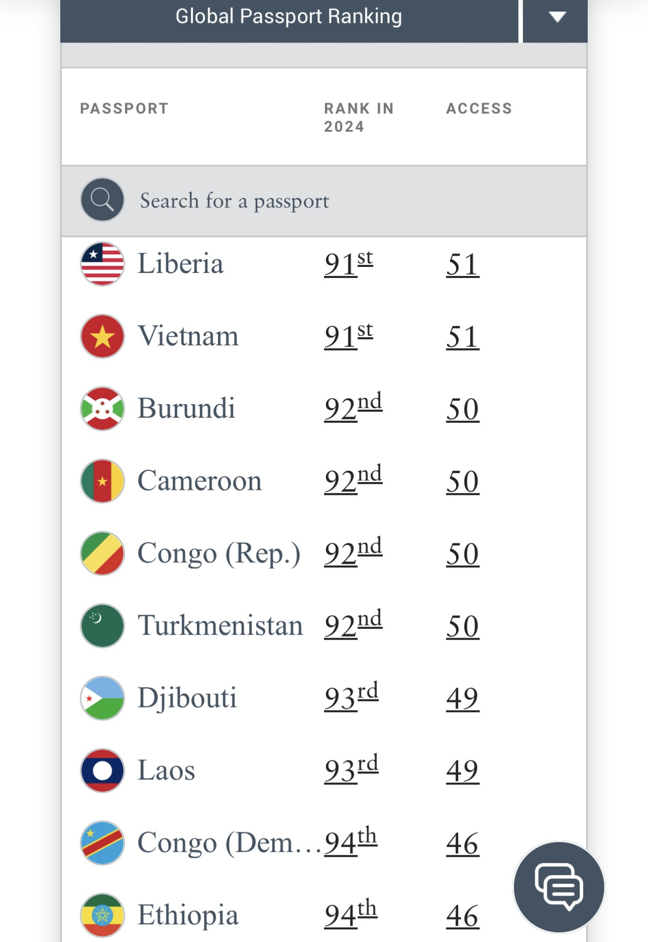 亨利護照指數2024排行榜｜你的護照好用嗎？亞洲3國表現突出新加坡奪冠 香港特區護照排第... | ezone