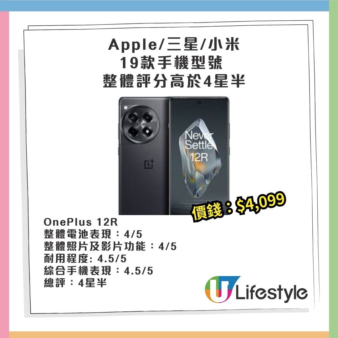 消委會智能手機｜評測影相拍片充電 2大品牌最耐用 Apple/三星/小米19款型號4星半 | ezone