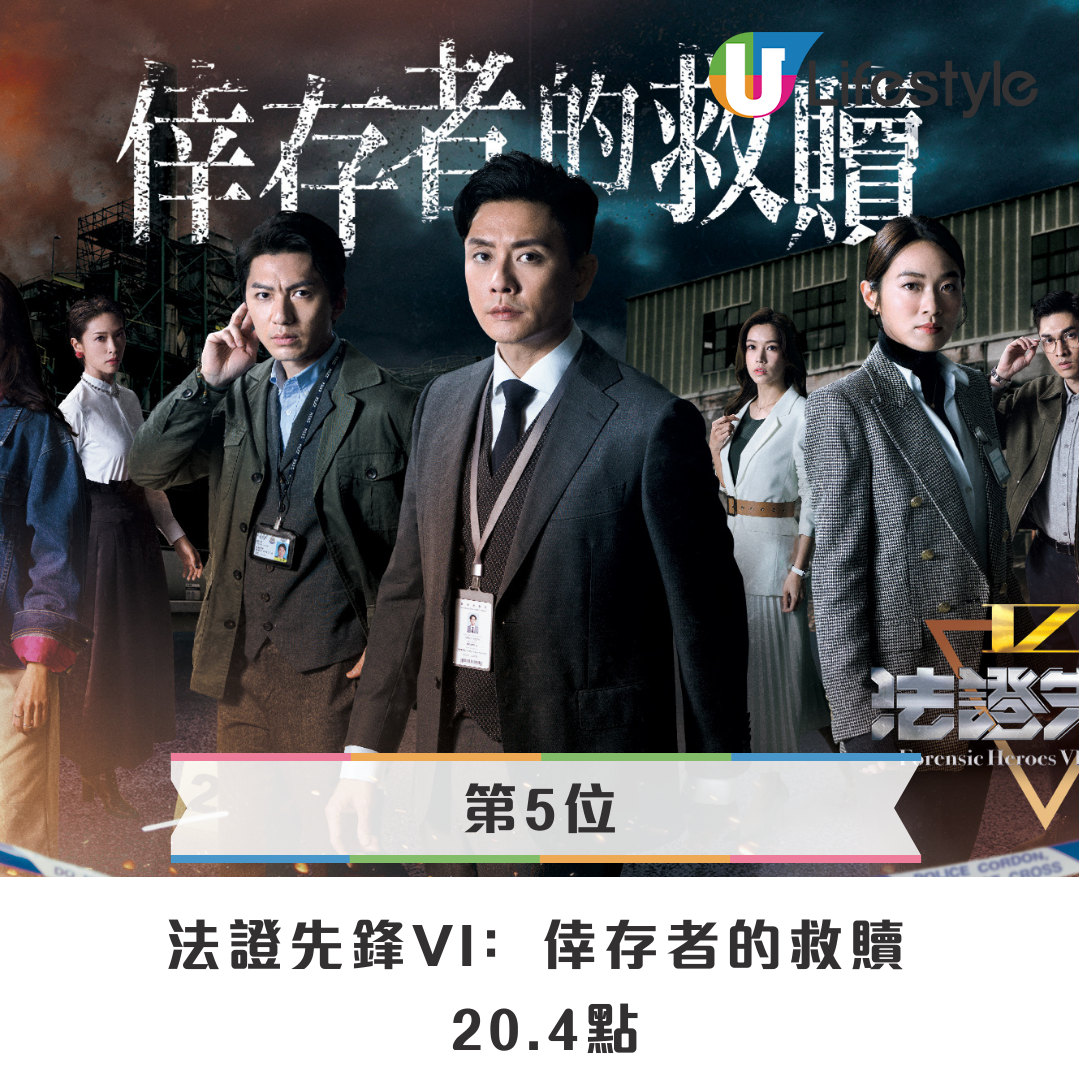 TVB劇集收視排行榜2024｜冠軍最強視后坐陣 第三位陣容強大 | ezone