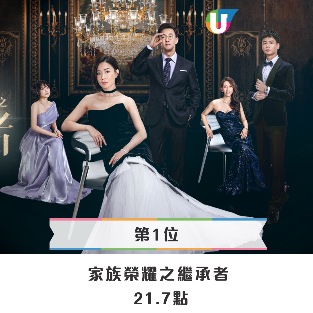 TVB劇集收視排行榜2024｜冠軍最強視后坐陣 第三位陣容強大 | ezone