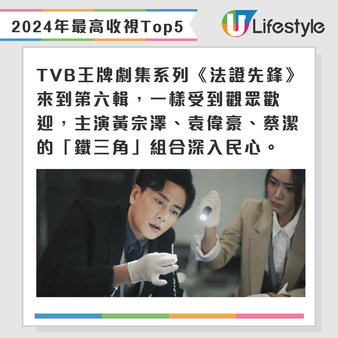 TVB劇集收視排行榜2024｜冠軍最強視后坐陣 第三位陣容強大 | ezone