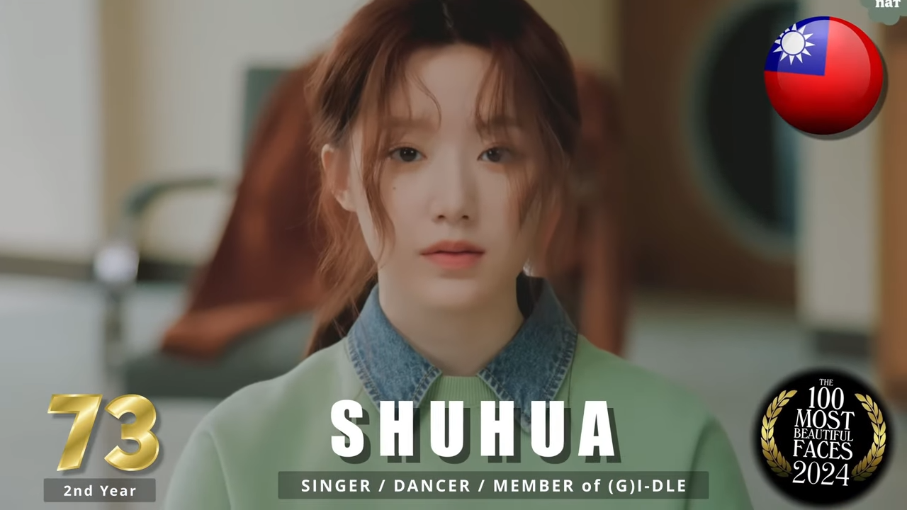 全球百大美女2024排行榜最新出爐！香港僅得一位女藝人入選100強 | UHK 港生活