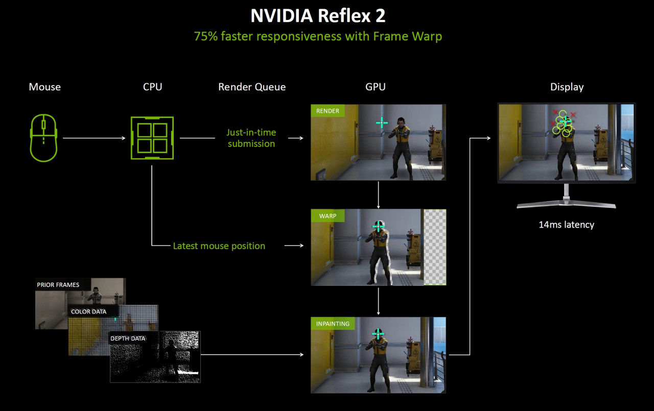 NVIDIA GeForce RTX 5070 FE 詳測！挑戰《Monster Hunter Wilds》4K 最高畫質！ | ezone