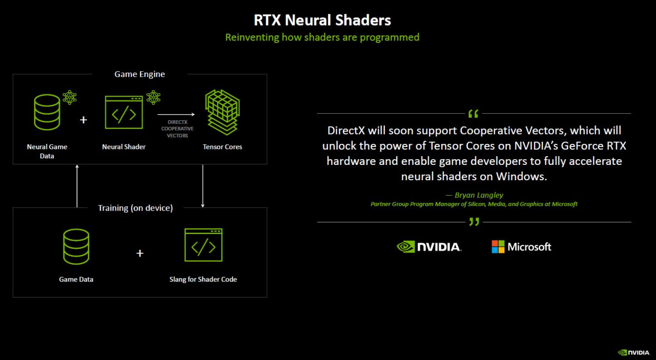 NVIDIA GeForce RTX 5070 FE 詳測！挑戰《Monster Hunter Wilds》4K 最高畫質！ | ezone