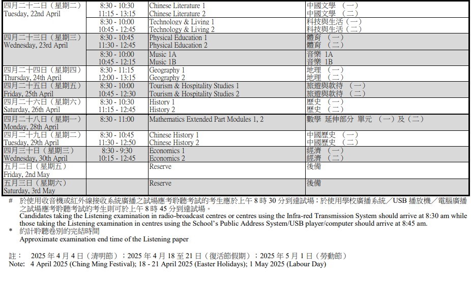 DSE2025中學文憑試｜逾5.5萬人報考自修生佔近兩成 附筆試口試時間表 | UHK 港生活