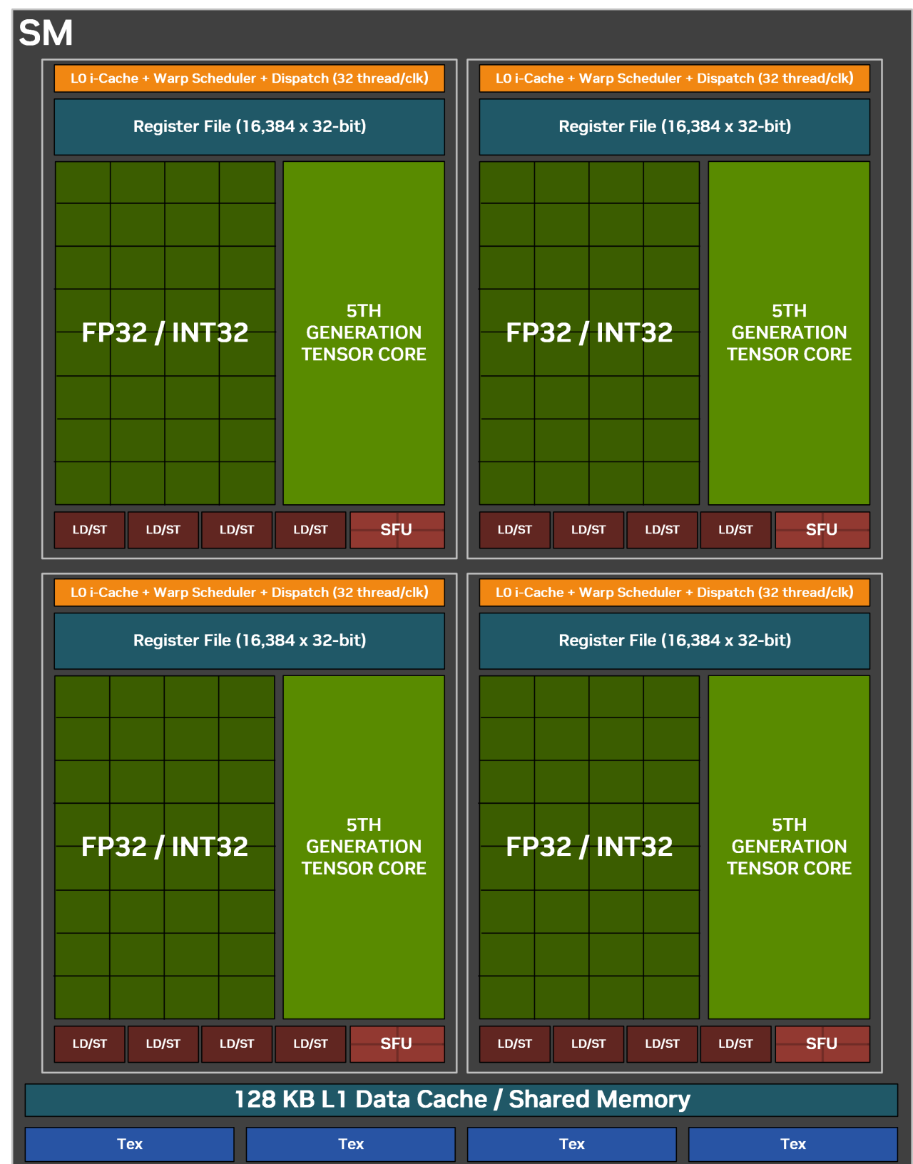 NVIDIA GeForce RTX 5080 FE 實測！DLSS 4 加持‧效能表現更驚人！ | ezone