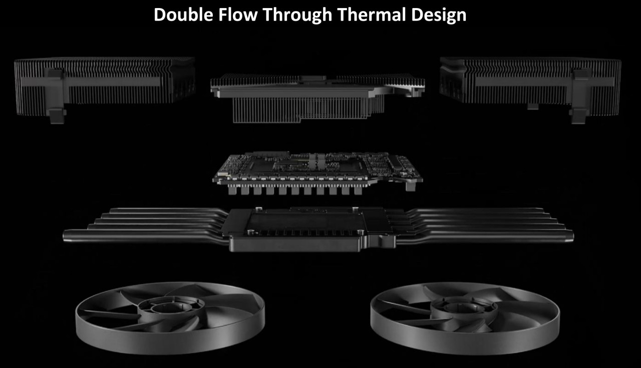 NVIDIA GeForce RTX 5070 FE 詳測！挑戰《Monster Hunter Wilds》4K 最高畫質！ | ezone