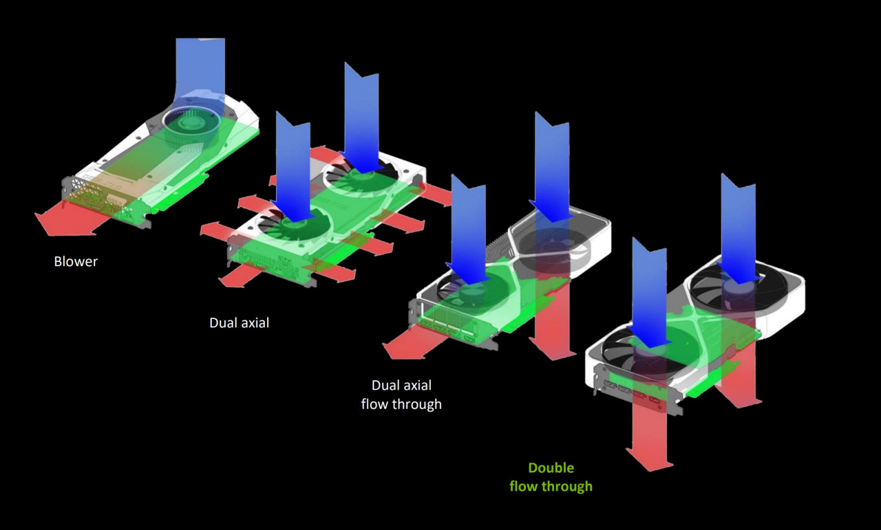 NVIDIA GeForce RTX 5070 FE 詳測！挑戰《Monster Hunter Wilds》4K 最高畫質！ | ezone