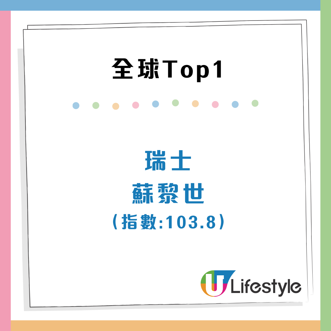 2025生活成本最高城市話你知 香港名列亞洲頭幾位 意外唔夠1地方撼！ | ezone