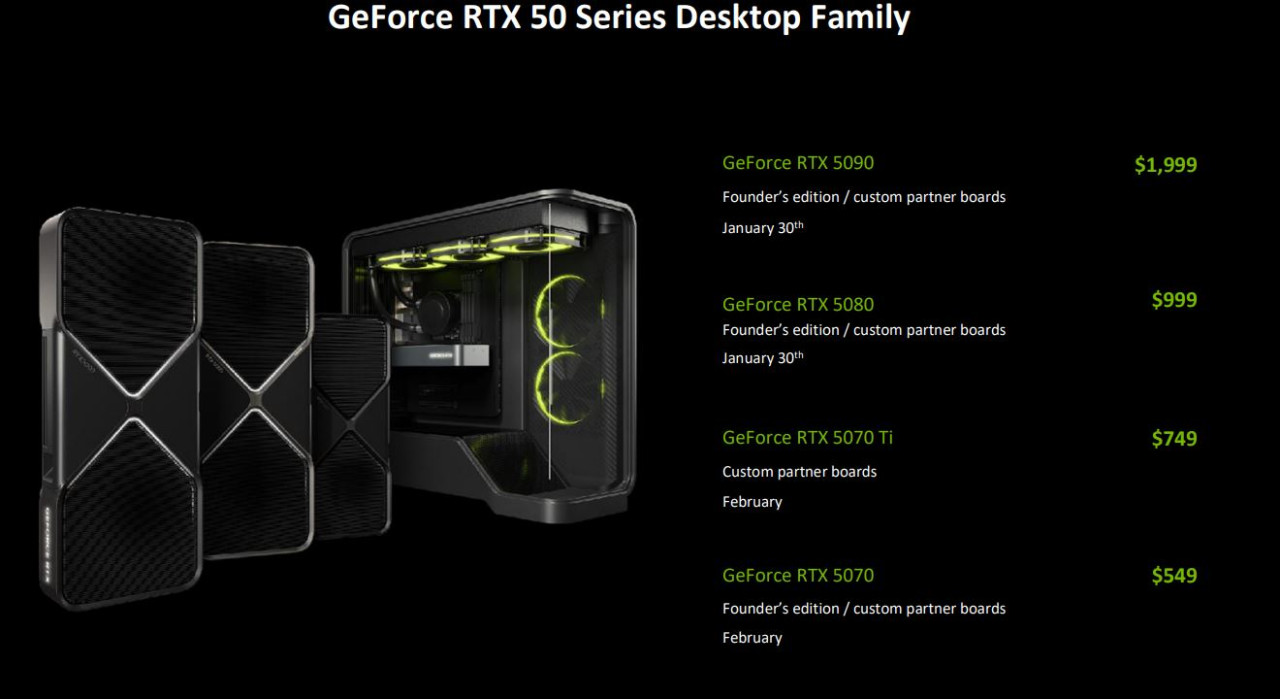 NVIDIA GeForce RTX 5070 FE 詳測！挑戰《Monster Hunter Wilds》4K 最高畫質！ | ezone