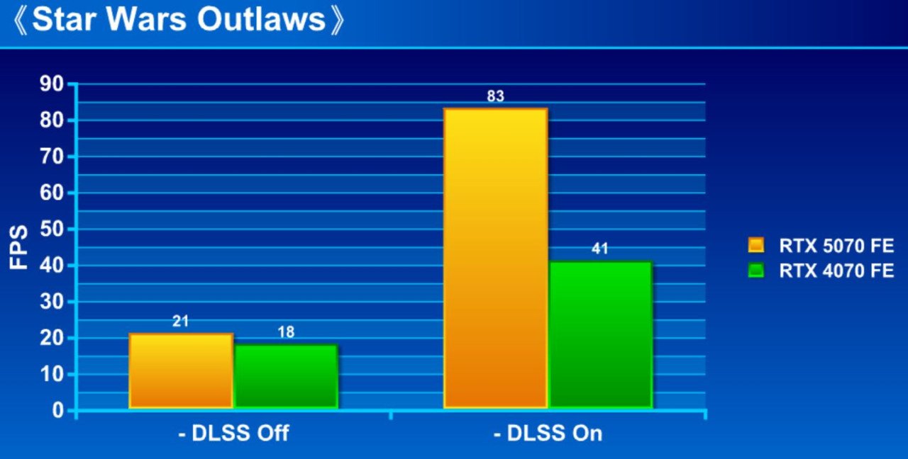 NVIDIA GeForce RTX 5070 FE 詳測！挑戰《Monster Hunter Wilds》4K 最高畫質！ | ezone