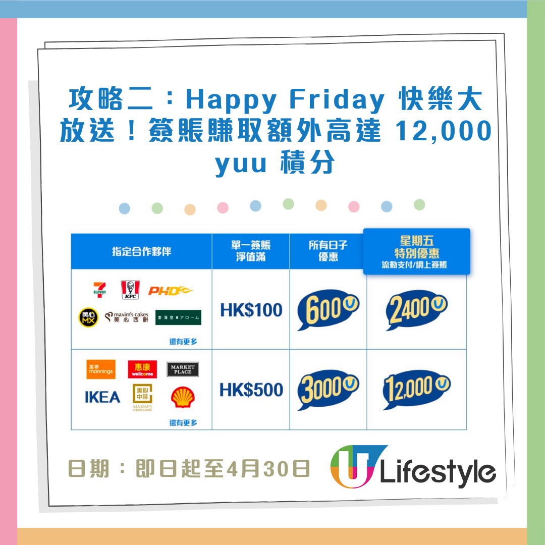 yuu積分攻略｜yuu年度3重激賺積分登場！輕鬆賺取高達$1400回贈 /餐飲簽賬賺取額外20,000 yuu積分 | U Food