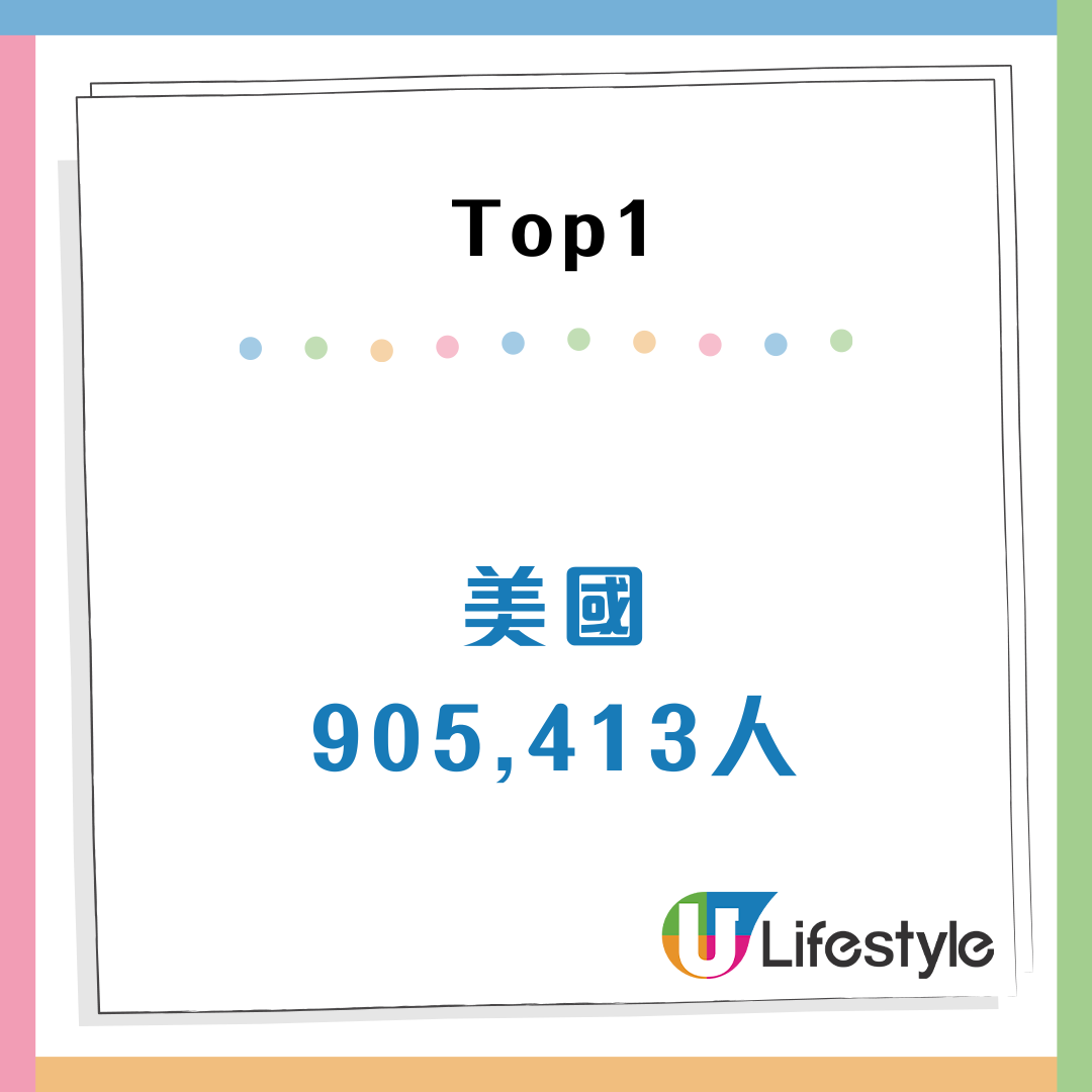 《2025年財富報告》出爐 香港千萬富豪數量衝入全球Top10！第一名花落誰家？ | UHK 港生活