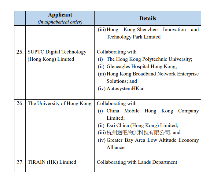 Keeta擬4月無人機送外賣試飛白石角長廊！低空經濟送貨試點名單包括順豐、消防處… | UHK 港生活