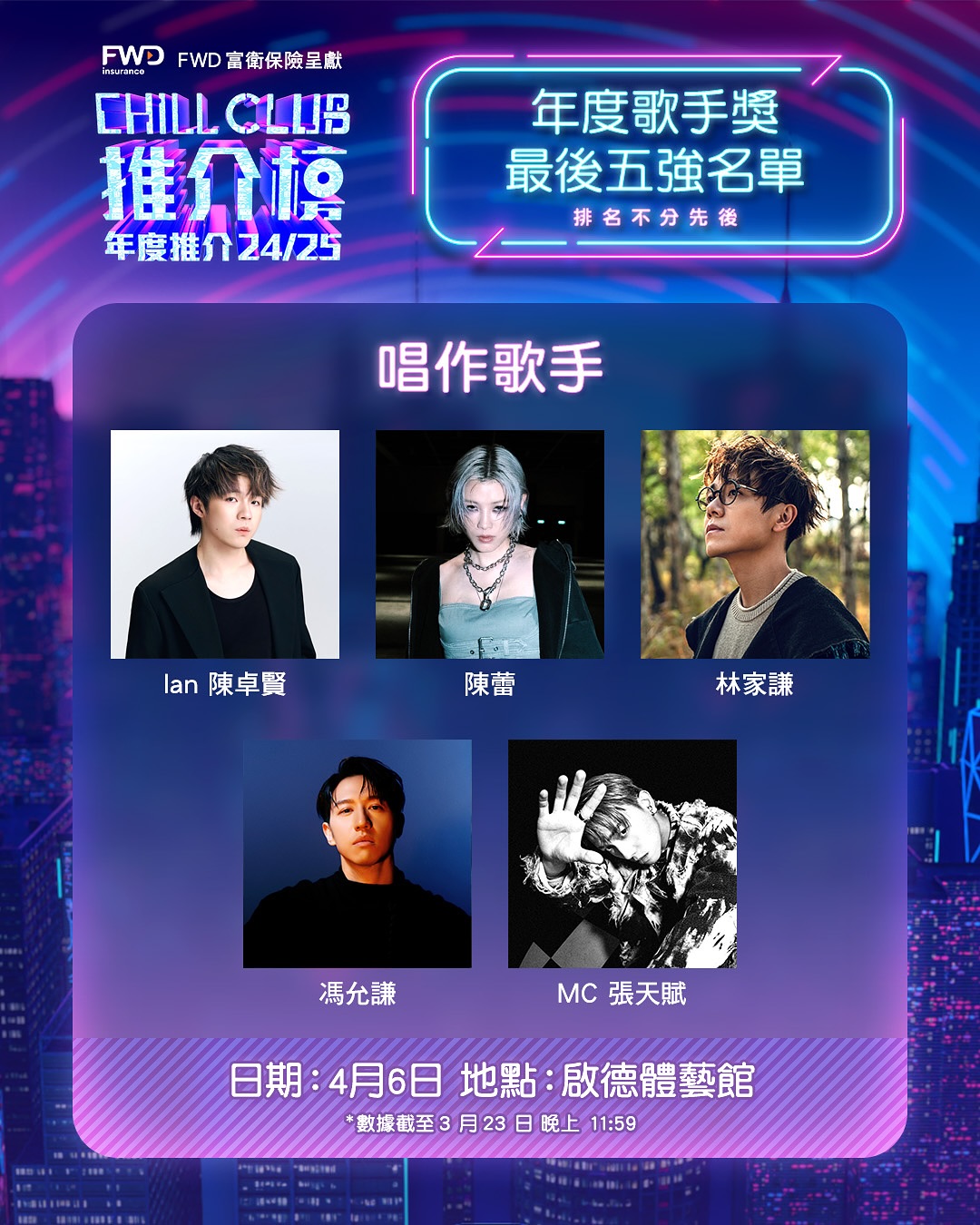 Chill Club頒獎禮2025｜獎項最後5強完整名單/投票日期詳情 當日現場投票定賽果 | UHK 港生活