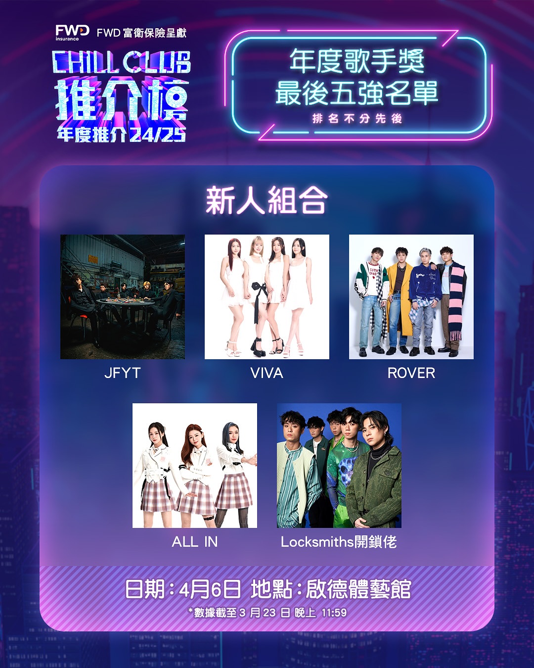 Chill Club頒獎禮2025｜獎項最後5強完整名單/投票日期詳情 當日現場投票定賽果 | UHK 港生活