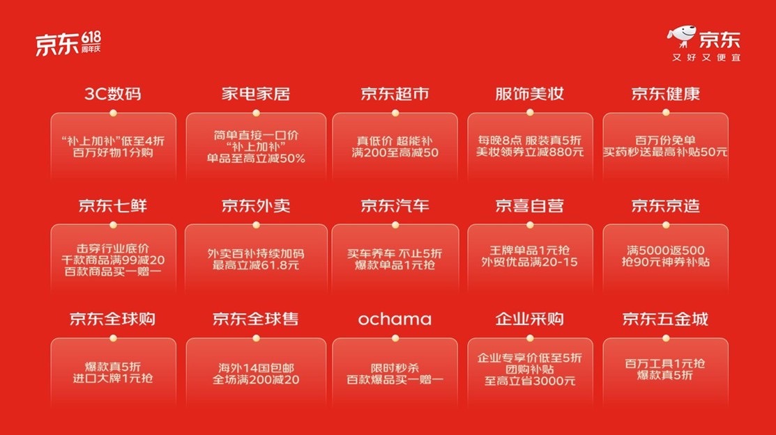 京東618｜京東618購物節月底開鑼 日派千元補貼吸客 港澳用戶適用 | ezone