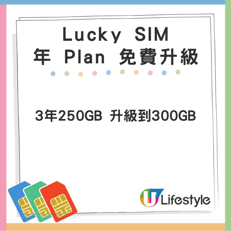 Lucky SIM 年 Plan 免費升級！數據流量大幅增加！ | ezone