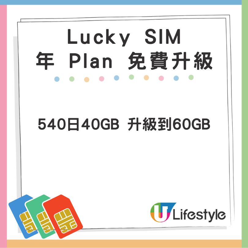 Lucky SIM 年 Plan 免費升級！數據流量大幅增加！ | ezone