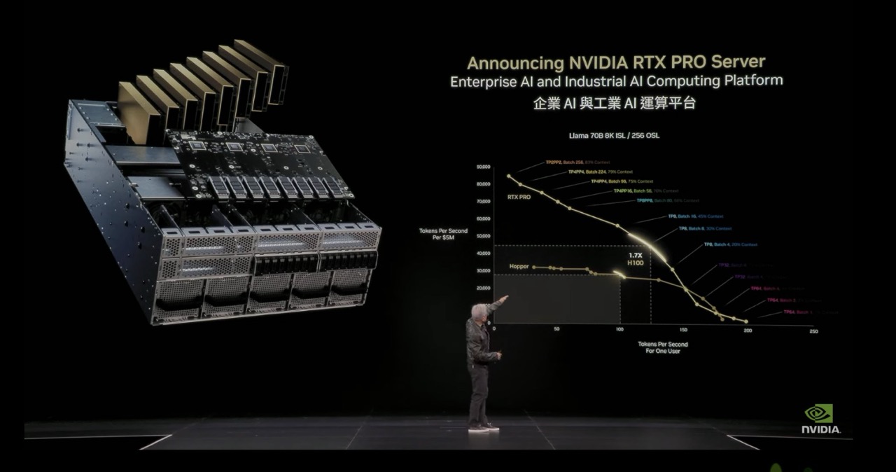 Computex 2025｜AI基建大躍進 NVIDIA RTX PRO伺服器發布 算力直逼30 PFlops | ezone