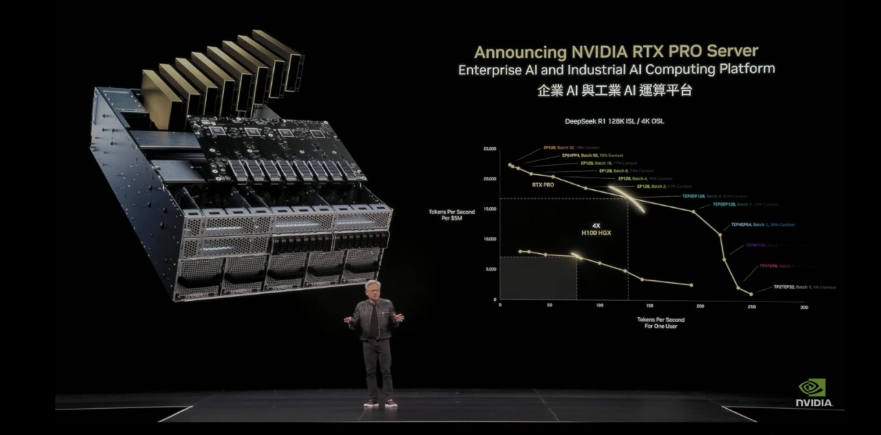 Computex 2025｜AI基建大躍進 NVIDIA RTX PRO伺服器發布 算力直逼30 PFlops | ezone