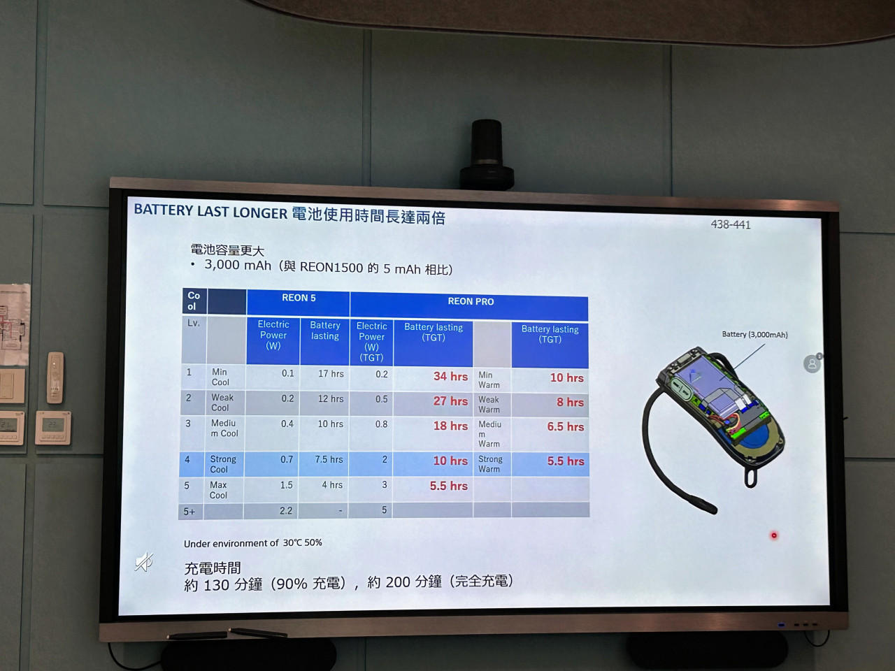 冬暖夏涼隨身裝置 實試Sony REON Pocket Pro 輕鬆舒適智能調溫 | ezone